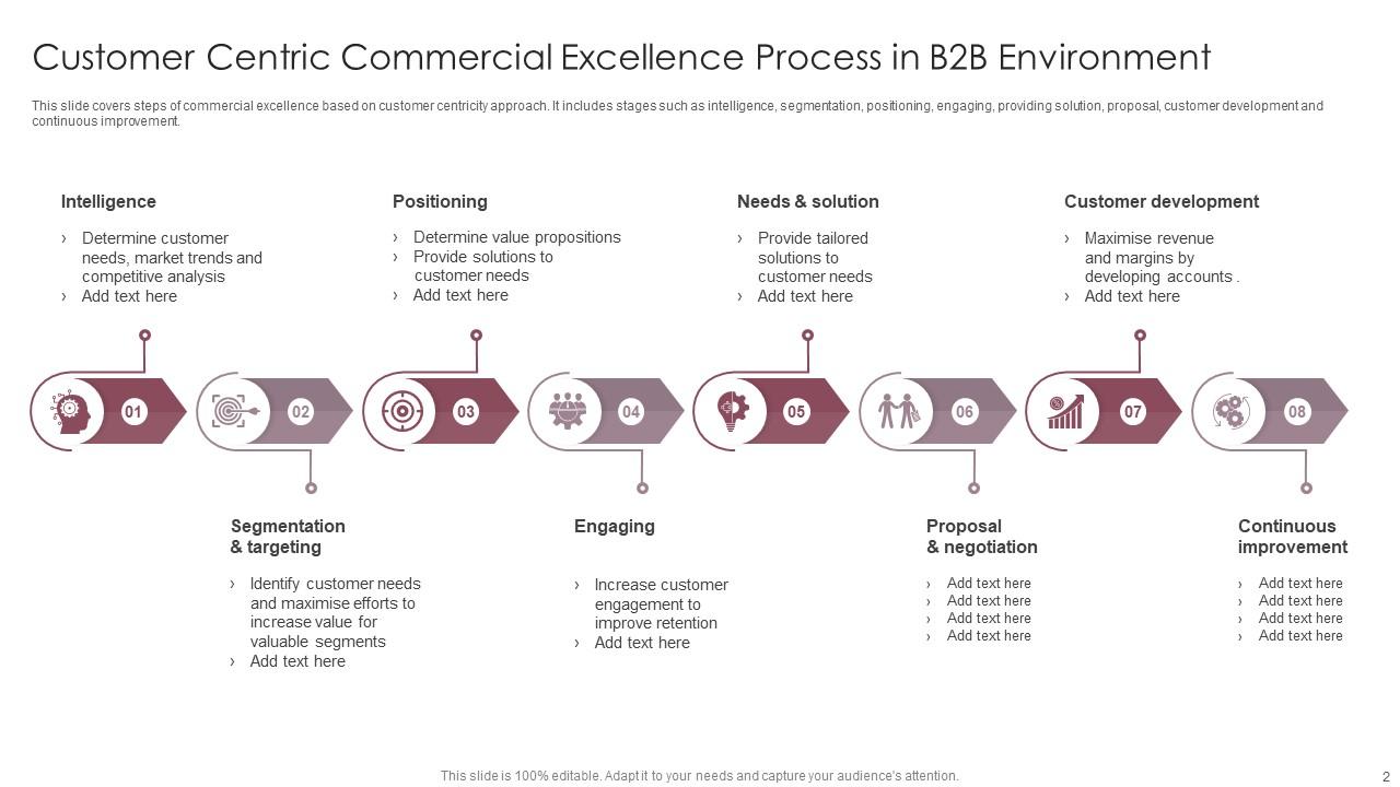 Top 10 commercial excellence framework PowerPoint Presentation ... Top 10 commercial excellence framework PowerPoint Presentation ...