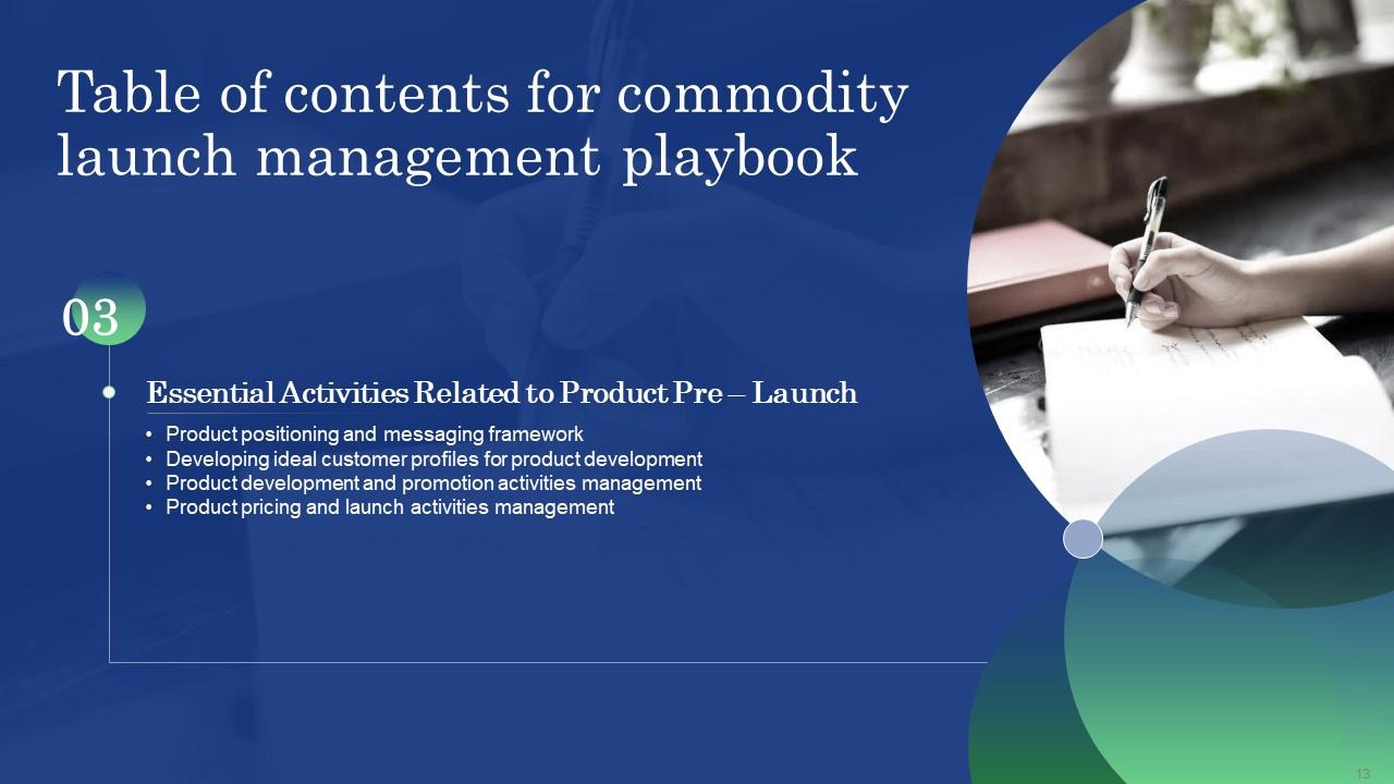 Commodity Launch Management Playbook Powerpoint Presentation Slides Ppt Powerpoint