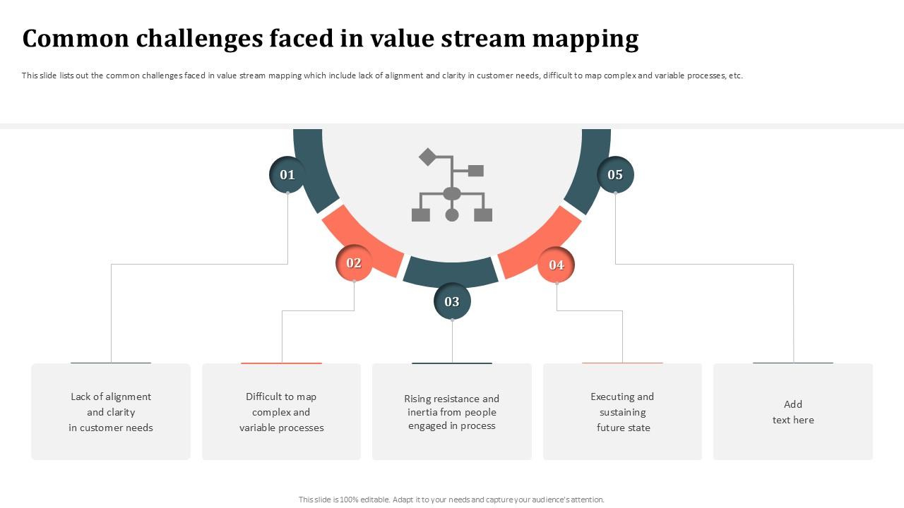 Common Challenges Value Stream Mapping Ppt Sample PPT Sample Common Challenges Value Stream Mapping Ppt Sample PPT Sample