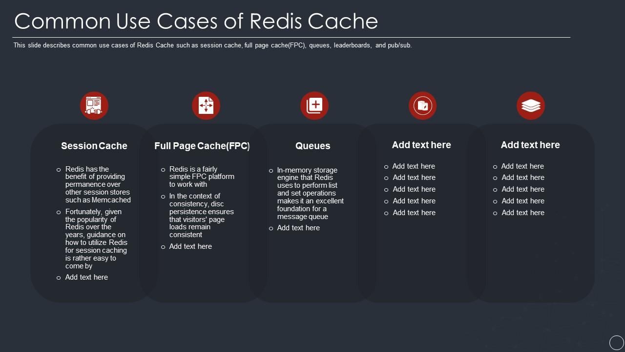 Common Use Cases Of Redis Cache Ppt Powerpoint Presentation Outline Picture | Presentation ...