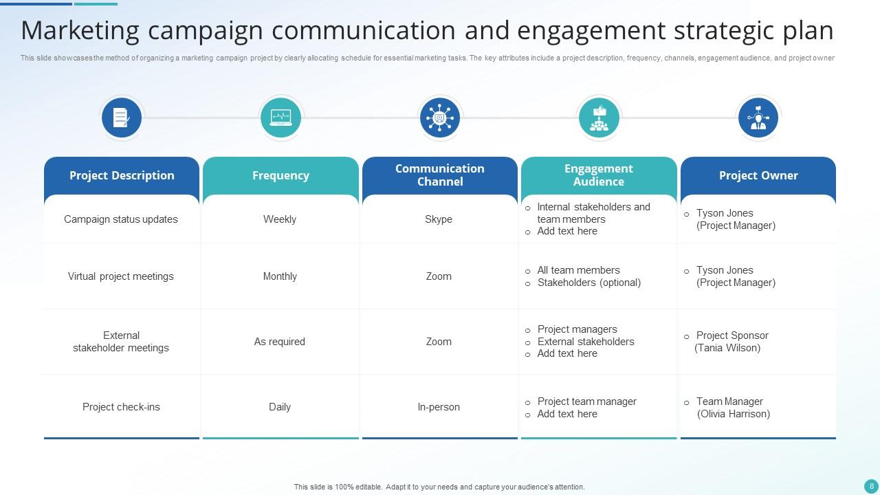 Communication And Engagement Strategy Powerpoint Ppt Template Bundles