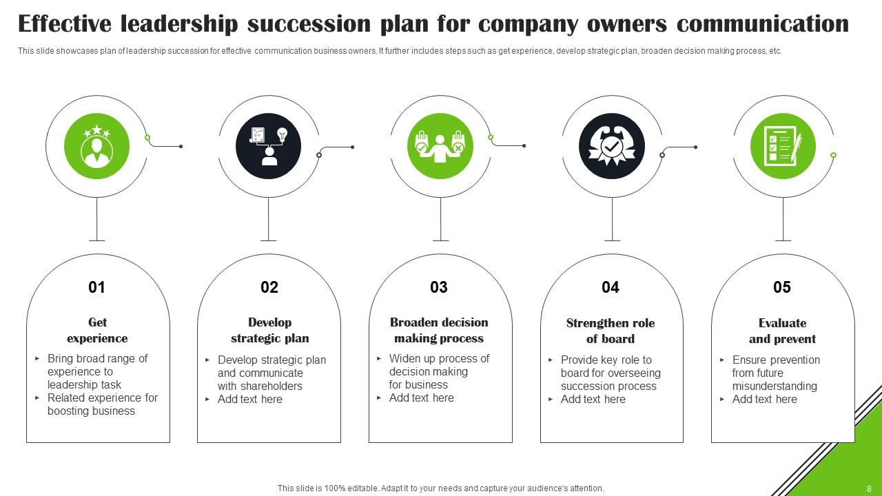 Top 10 Effective Leadership Communication PowerPoint Presentation ...