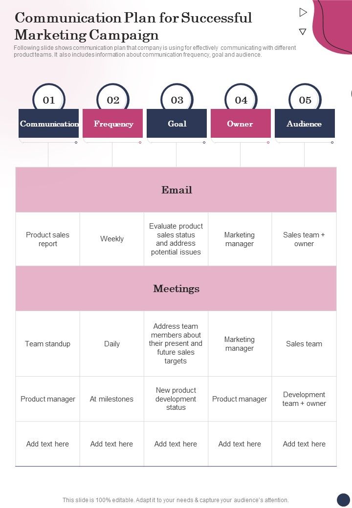 Communication Plan For Successful Marketing Campaign One Pager Sample Example Document PPT Example