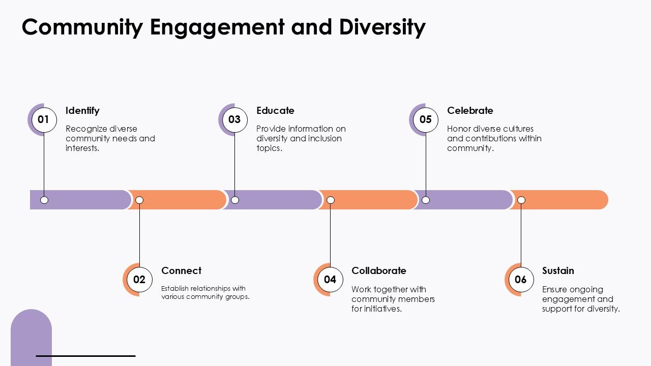 Community Engagement And Diversity Mosaic Diversity PPT Guidelines ACP ...