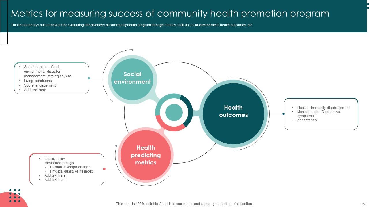 Top 10 Health Promotion Powerpoint Presentation Templates In 2025