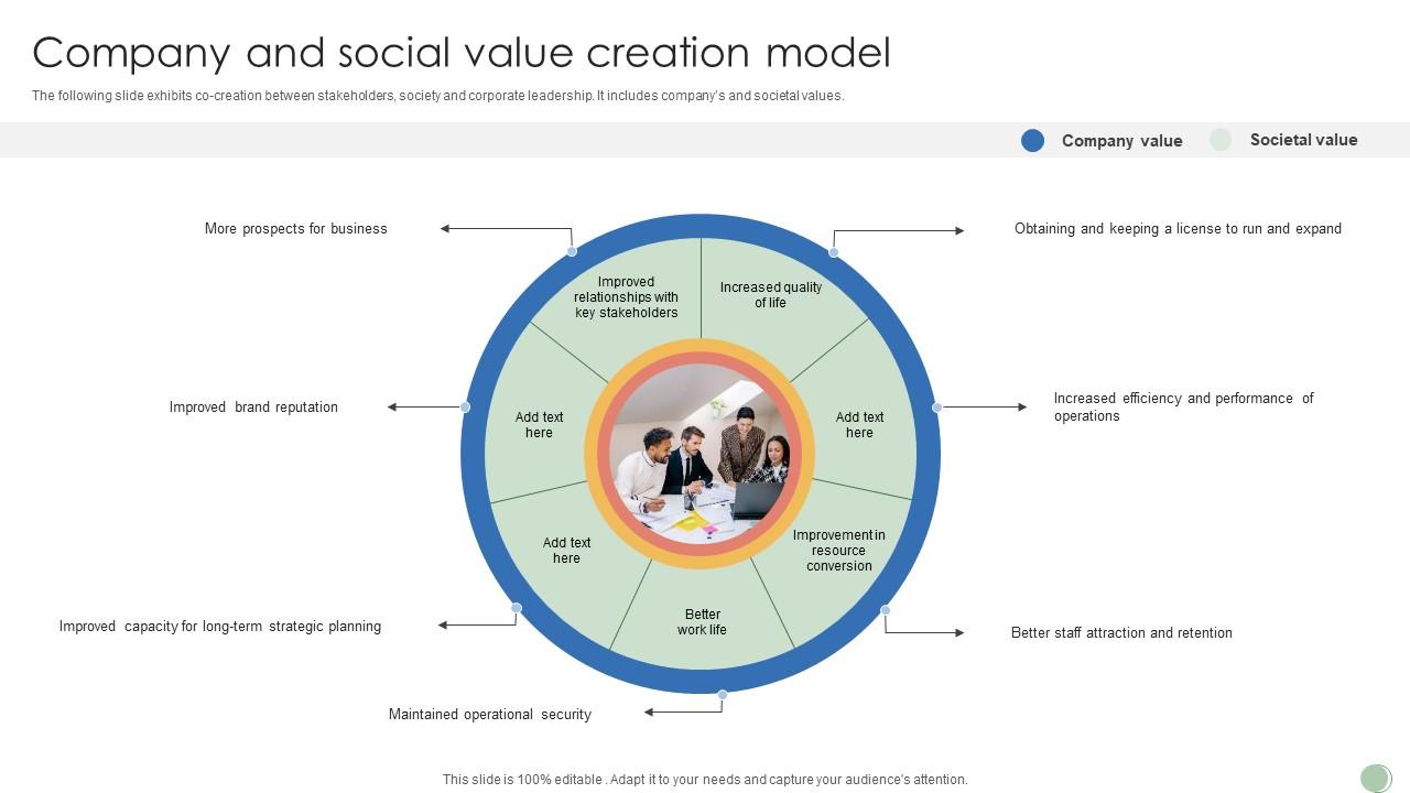 Company And Social Value Creation Model Ppt Example