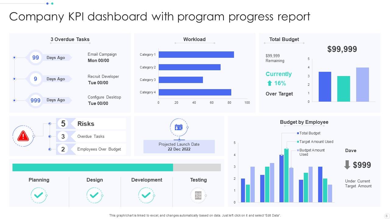 Company Dashboard Powerpoint Ppt Template Bundles Presentation Graphics Presentation