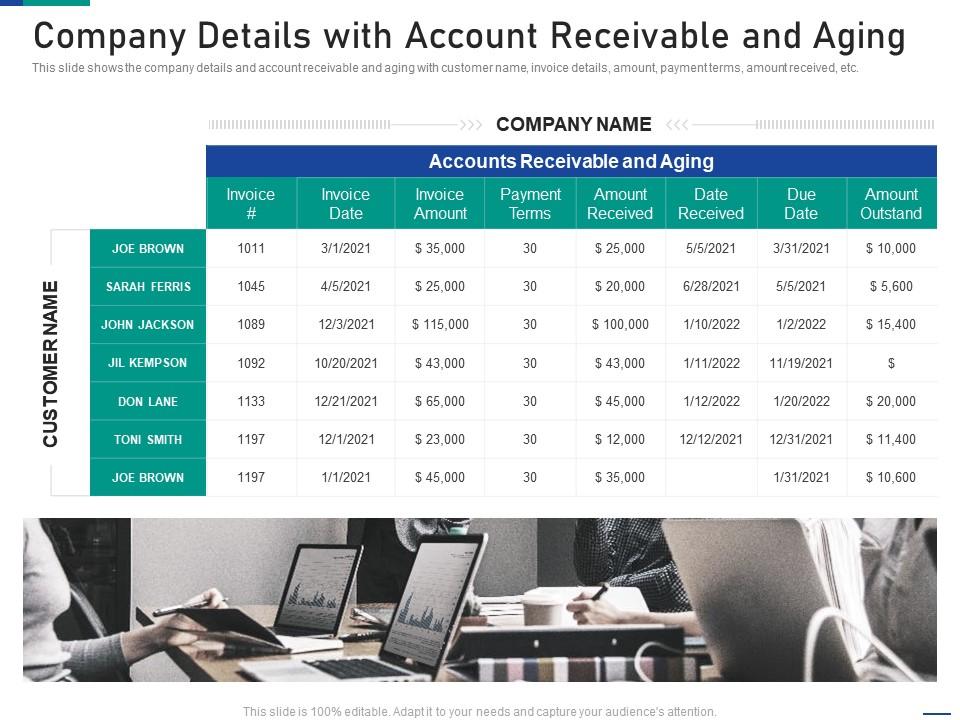 Company Details With Account Receivable And Aging Account Receivable ...
