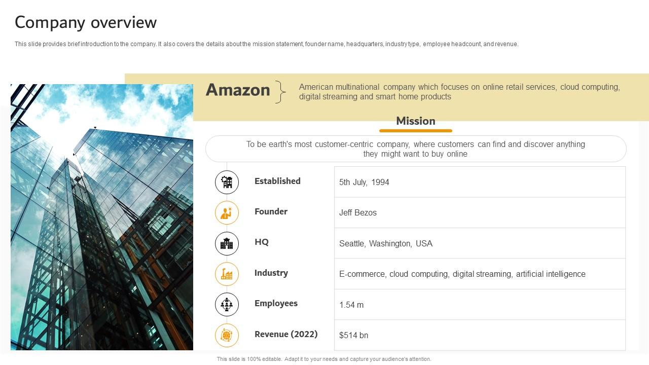 Company Overview Amazon Business Model BMC SS PPT Slide