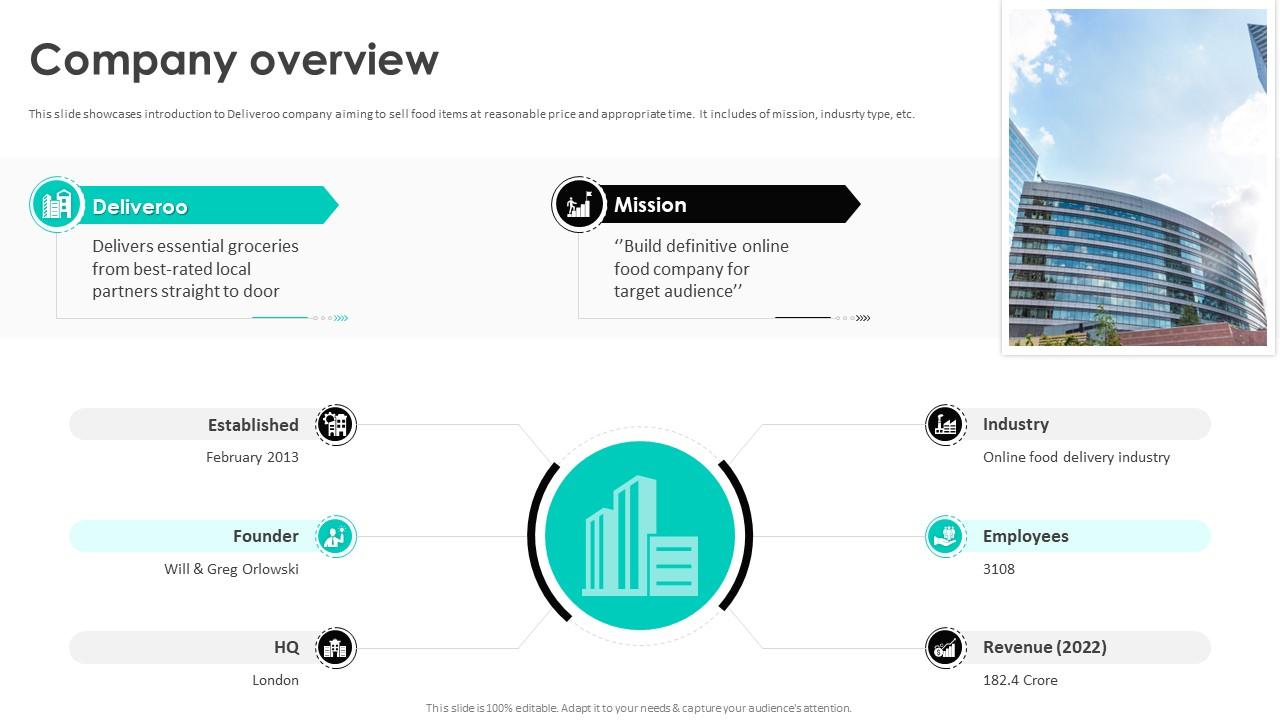 Company Overview Deliveroo Business Model BMC SS PPT PowerPoint
