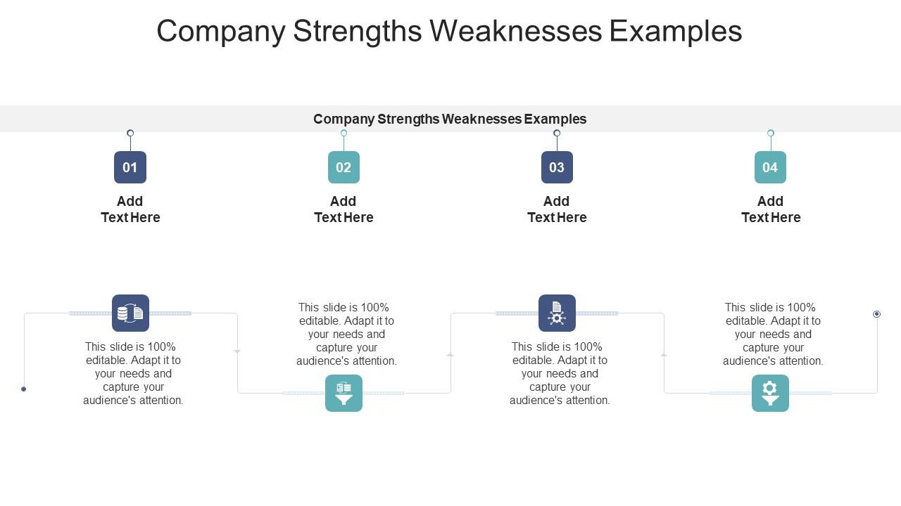 Company Strengths Weaknesses Examples In Powerpoint And Google Slides Cpb PPT Slide