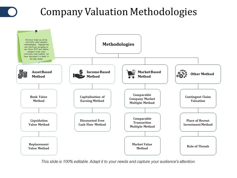 Company Valuation Methodologies Ppt File Clipart | PowerPoint Slides ... Company Valuation Methodologies Ppt File Clipart | PowerPoint Slides ...