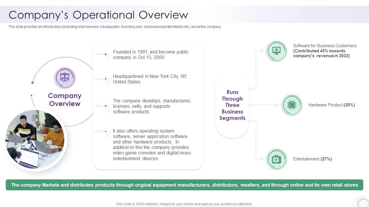 Top 10 Operations Report PowerPoint Presentation Templates in 2024
