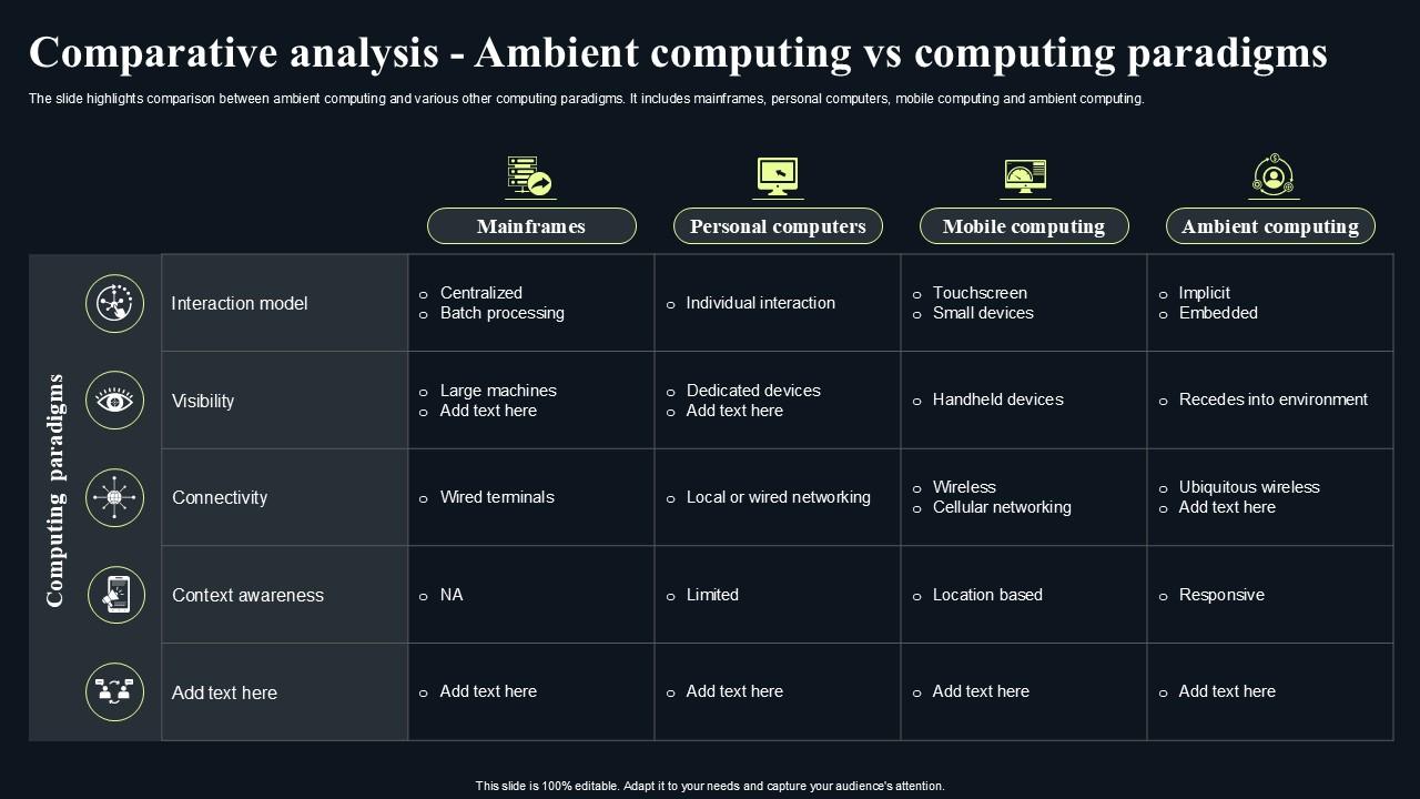 Comparative Analysis Ambient Computing Vs Computing Paradigms Ppt