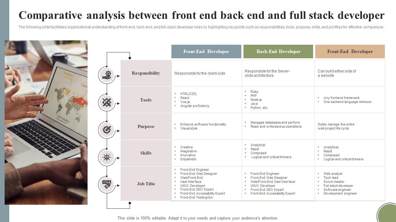 Comparative Analysis Between Front End Back End And Full Stack ... Comparative Analysis Between Front End Back End And Full Stack ...