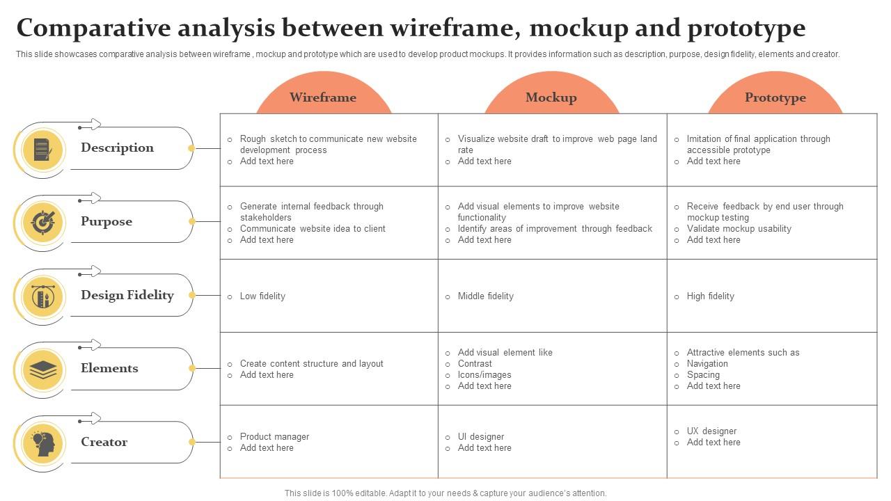 Comparative Analysis Between Wireframe Mockup And Prototype Ppt