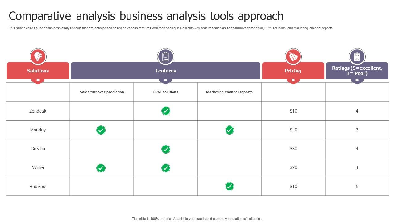 Comparative Analysis Business Analysis Tools Approach PPT Slide Comparative Analysis Business Analysis Tools Approach PPT Slide
