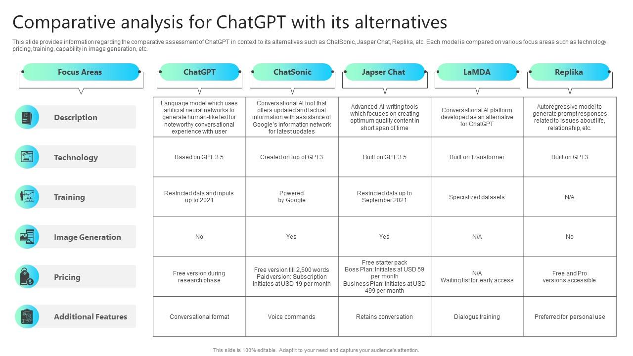 Comparative Analysis For Chatgpt With Its Alternatives Chatgpt Impact How Chatgpt Ss V Ppt