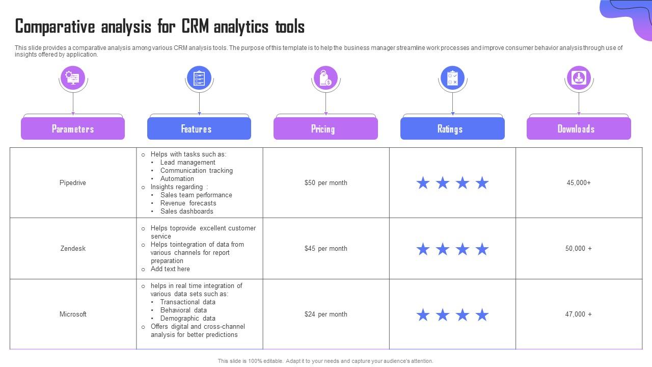 Comparative Analysis For Crm Analytics Tools Ppt Example