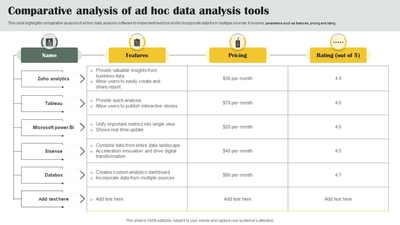 Comparative Analysis Of Ad Hoc Data Analysis Tools PPT Presentation