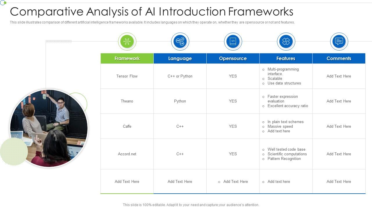 Comparative Analysis Of AI Introduction Frameworks | Presentation ... Comparative Analysis Of AI Introduction Frameworks | Presentation ...