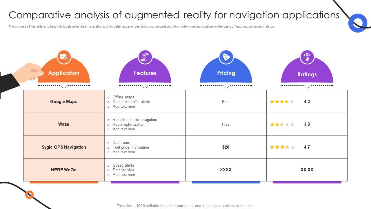 Comparative Analysis Of Augmented Reality For Navigation Applications