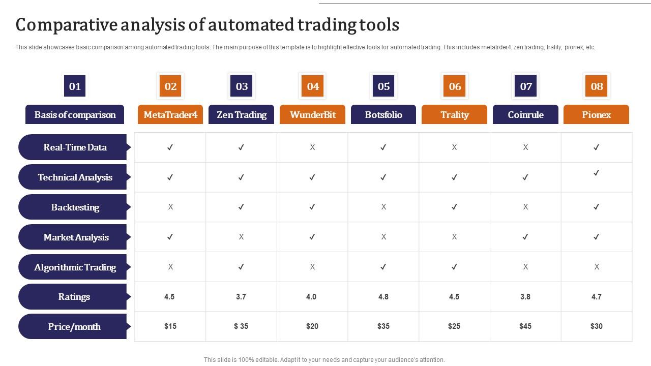 Comparative Analysis Of Automated Trading Tools PPT Slide