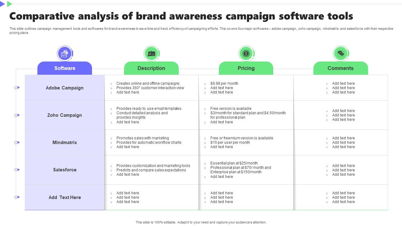Comparative Analysis Of Brand Awareness Campaign Software Tools PPT Slide Comparative Analysis Of Brand Awareness Campaign Software Tools PPT Slide
