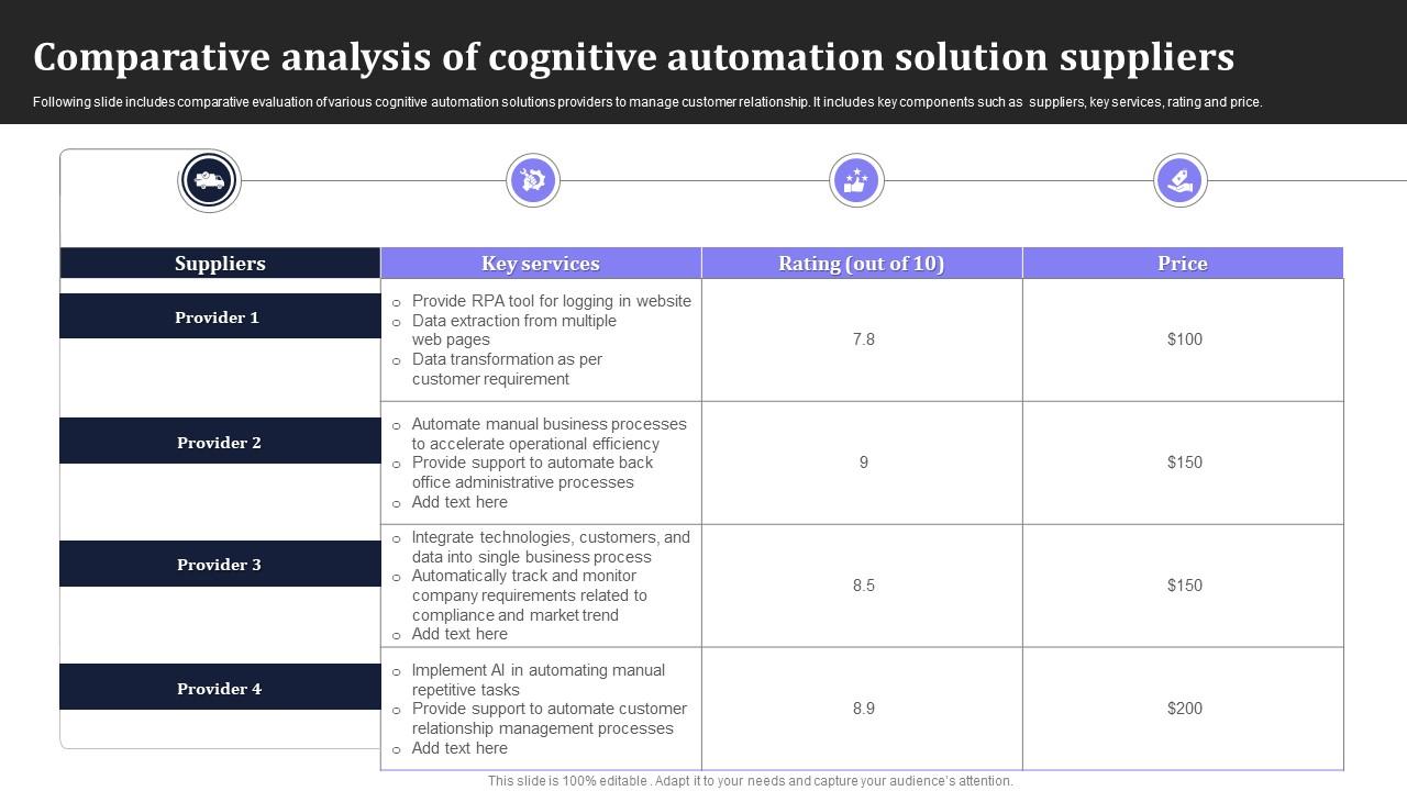 Comparative Analysis Of Cognitive Automation Solution Suppliers PPT Slide