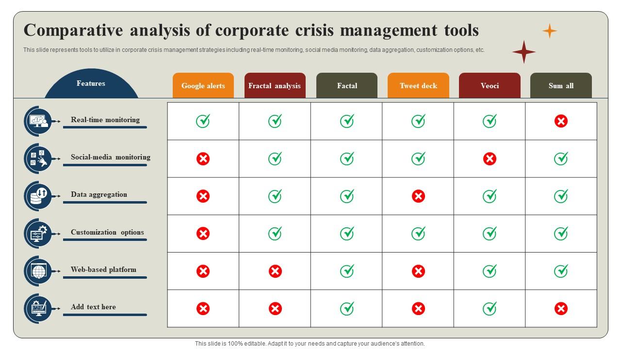 Comparative Analysis Of Corporate Crisis Management Tools PPT Example