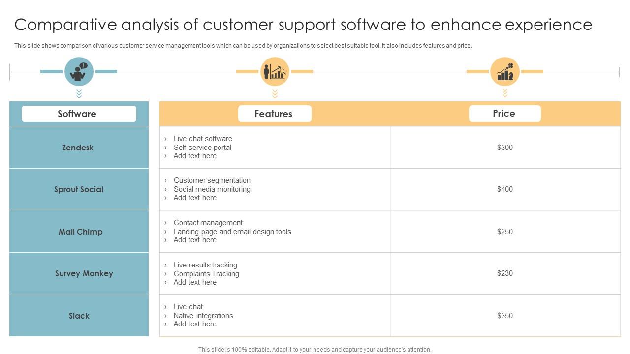 Comparative Analysis Of Customer Support Software To Enhance Experience Ppt Example