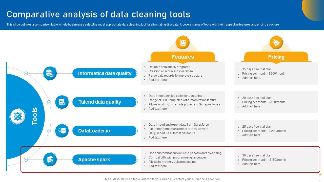 Comparative Analysis Of Data Cleaning Tools Use Of Predictive Analytics ...