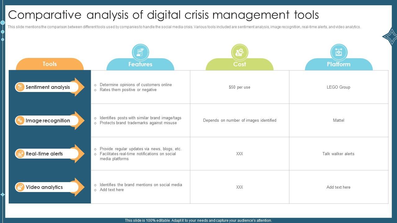 Comparative Analysis Of Digital Crisis Management Tools PPT Slide