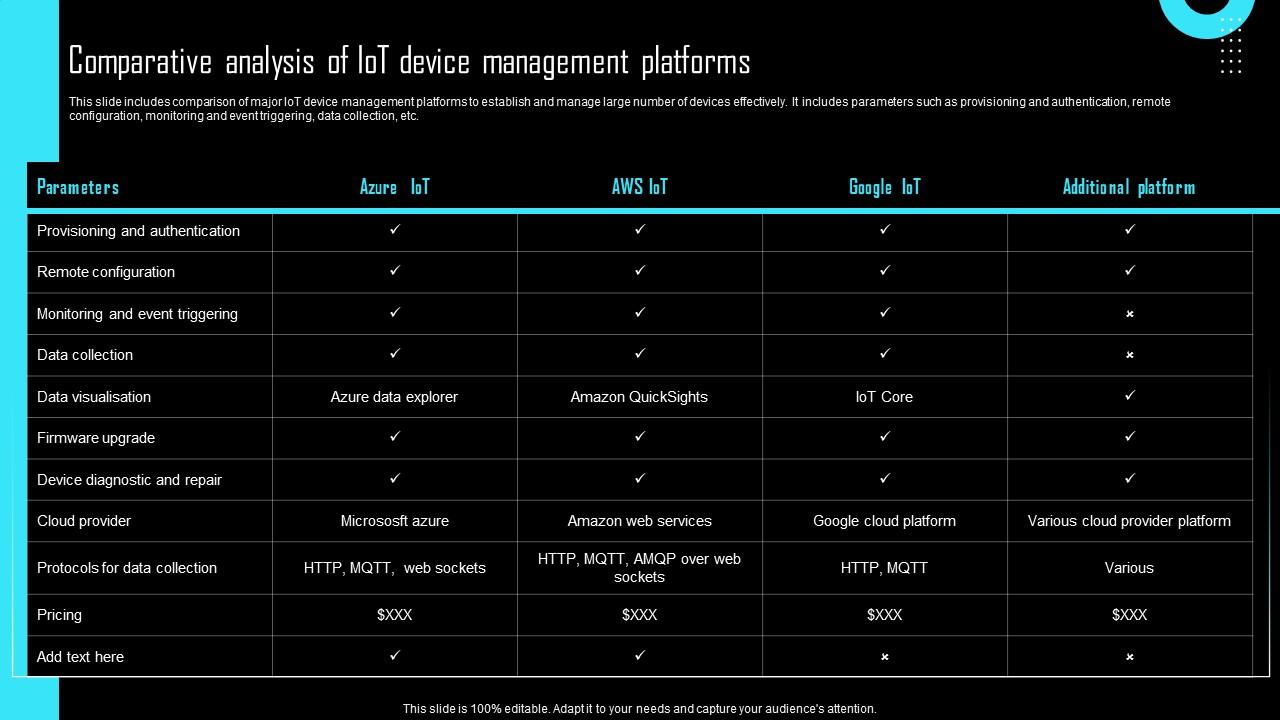 Comparative Analysis Of IoT Device Effective IoT Device Management IOT ... Comparative Analysis Of IoT Device Effective IoT Device Management IOT ...