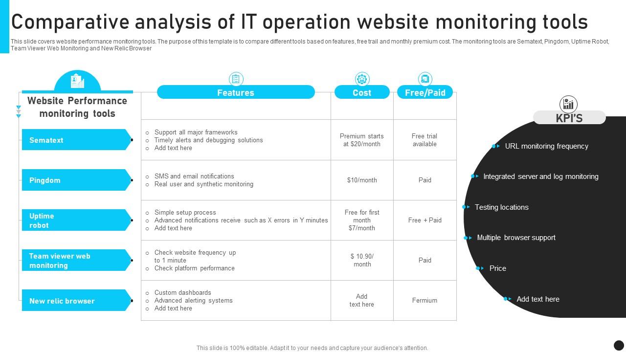 Comparative Analysis Of It Operation Website Monitoring Tools Ppt