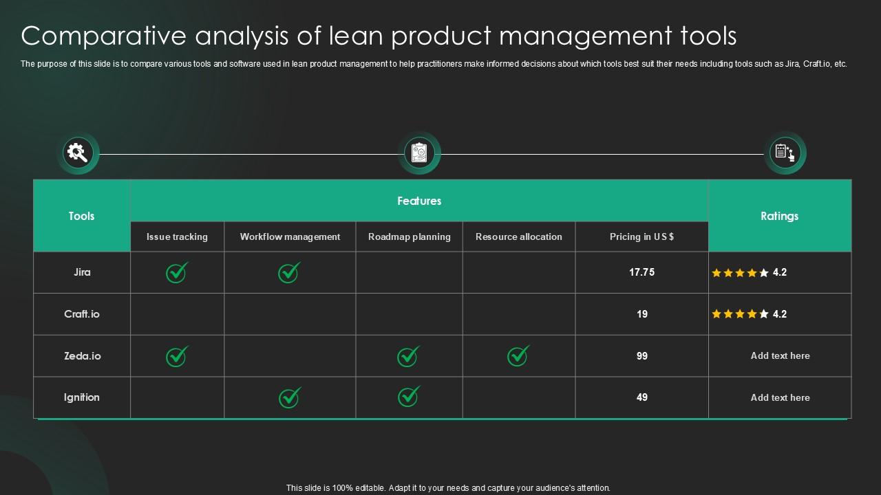 Comparative Analysis Of Lean Product Management Tools Ppt Sample PPT ...