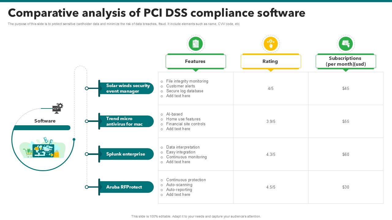 Comparative Analysis Of PCI DSS Compliance Software Ppt Example PPT PowerPoint