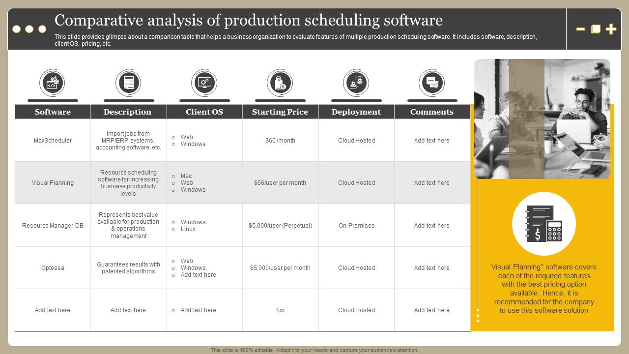 Comparative Analysis Of Production Scheduling Software Optimizing