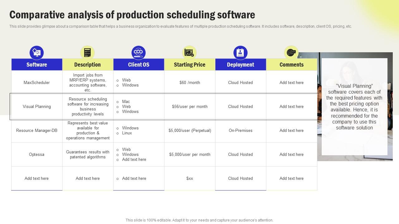 Comparative Analysis Of Production Scheduling Streamline Processes And Workflow With Operations