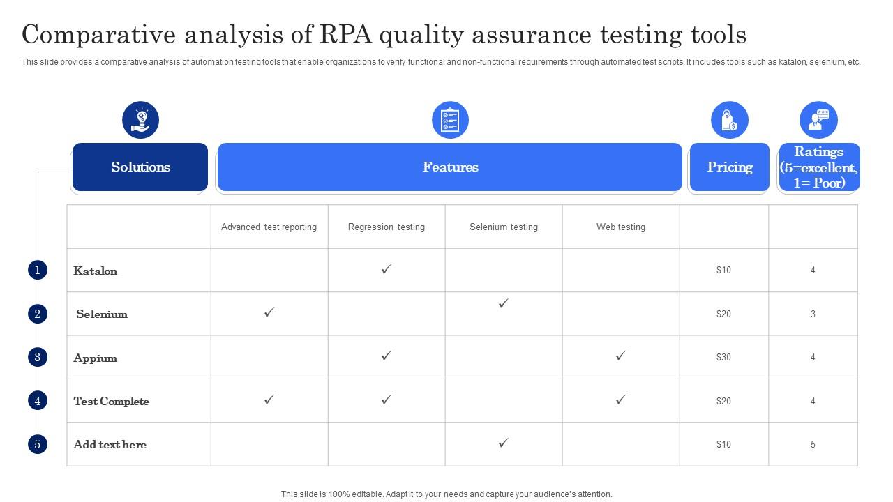 Comparative Analysis Of RPA Quality Assurance Testing Tools PPT Slide