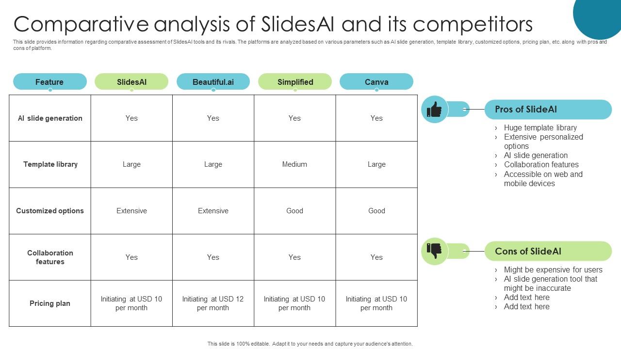 Comparative Analysis Of Slidesai And Its Ultimate Generative Ai Tools Ppt Sample AI SS V PPT Example