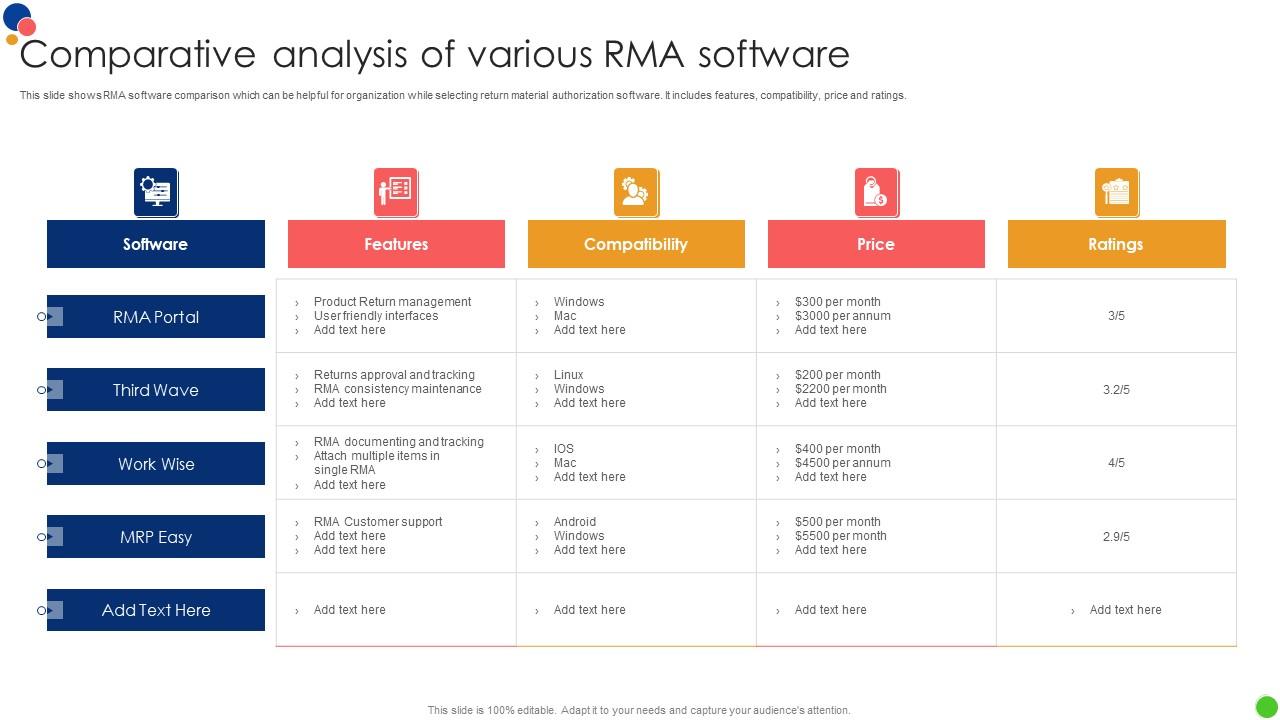 Comparative Analysis Of Various RMA Software PPT Sample Comparative Analysis Of Various RMA Software PPT Sample