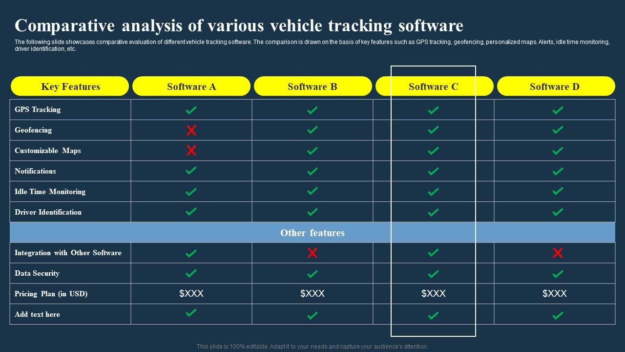 Comparative Analysis Of Various Vehicle Tracking Software IOT Fleet ...