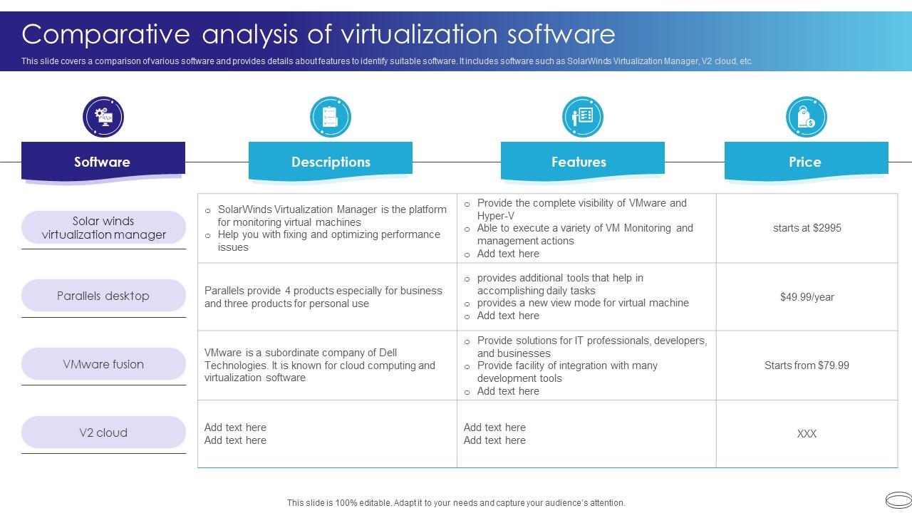 Comparative Analysis Of Virtualization Software PPT Sample Comparative Analysis Of Virtualization Software PPT Sample