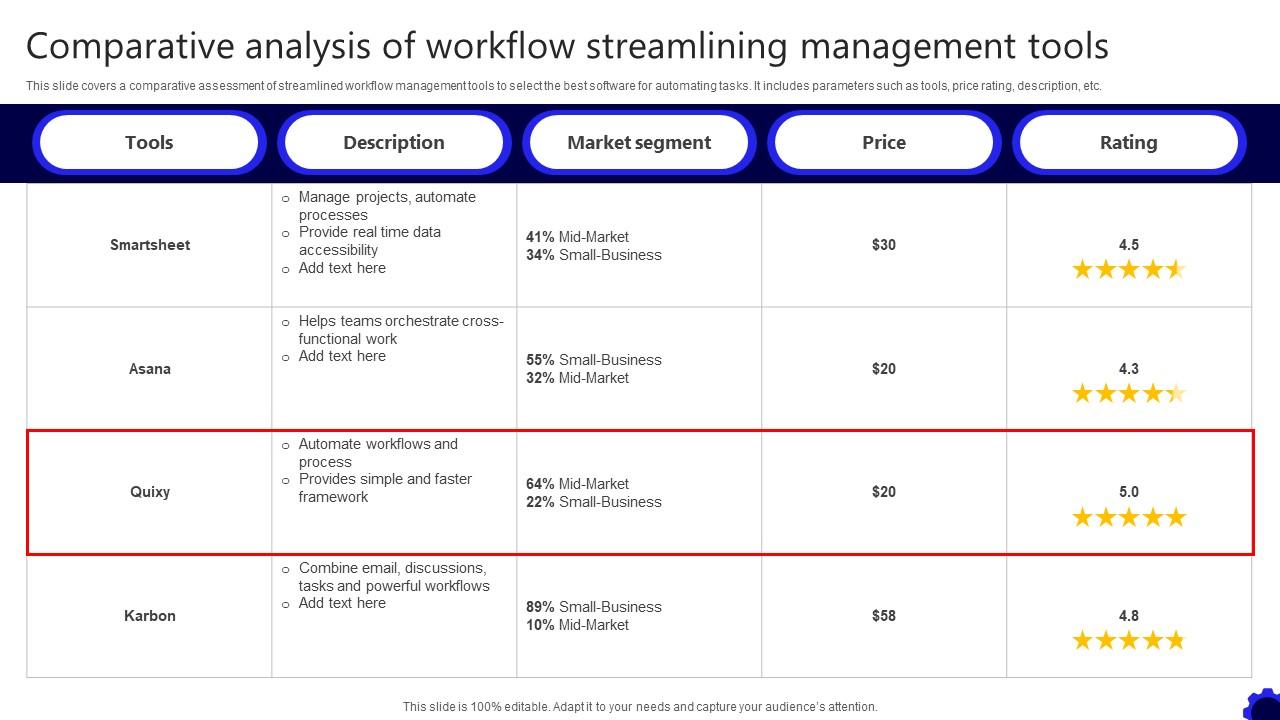 Comparative Analysis Of Workflow Streamlining Management Tools Ppt Powerpoint