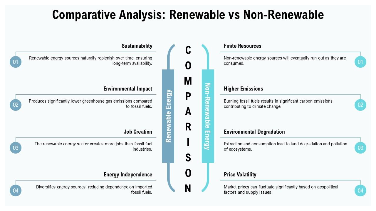 Comparative Analysis Renewable Vs Non Renewable Energy Ppt Powerpoint Acp Ppt Powerpoint