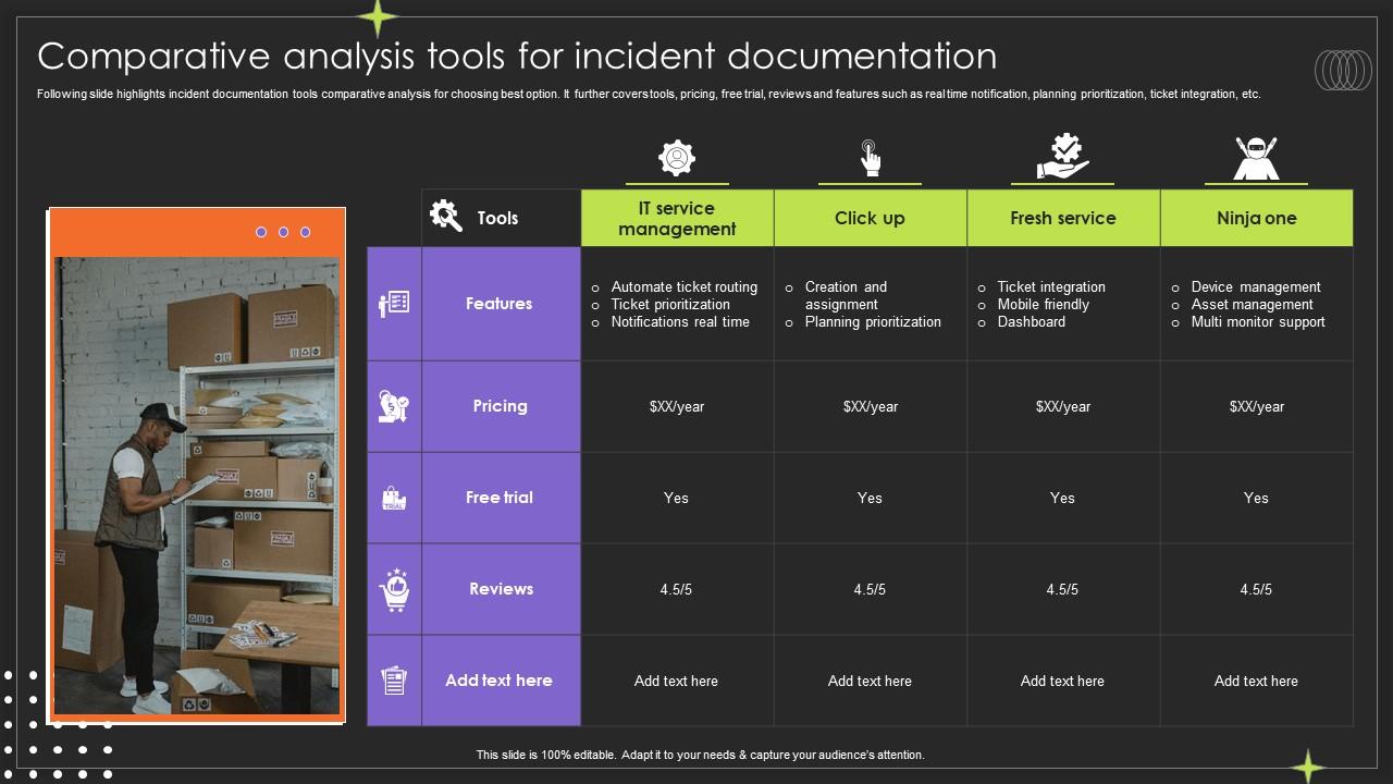 Comparative Analysis Tools For Incident Documentation Ppt Powerpoint