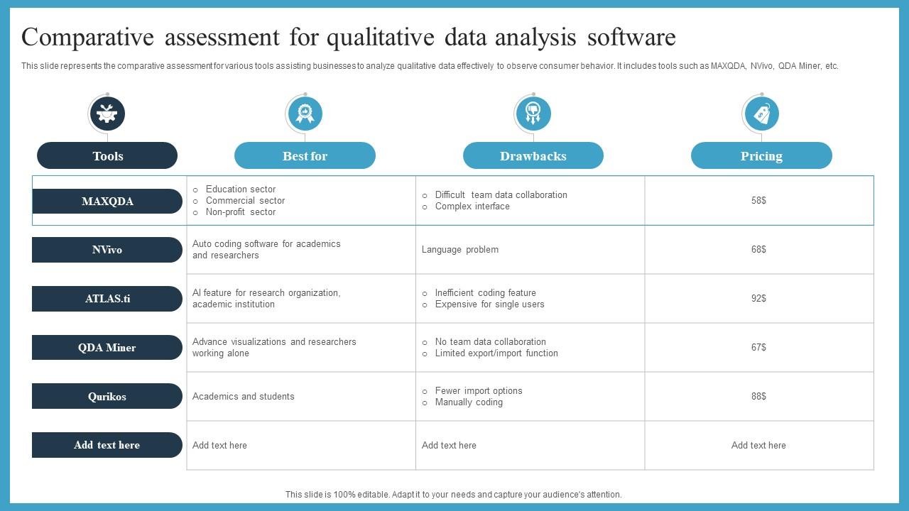 Comparative Assessment For Qualitative Data Analysis Software PPT ... Comparative Assessment For Qualitative Data Analysis Software PPT ...