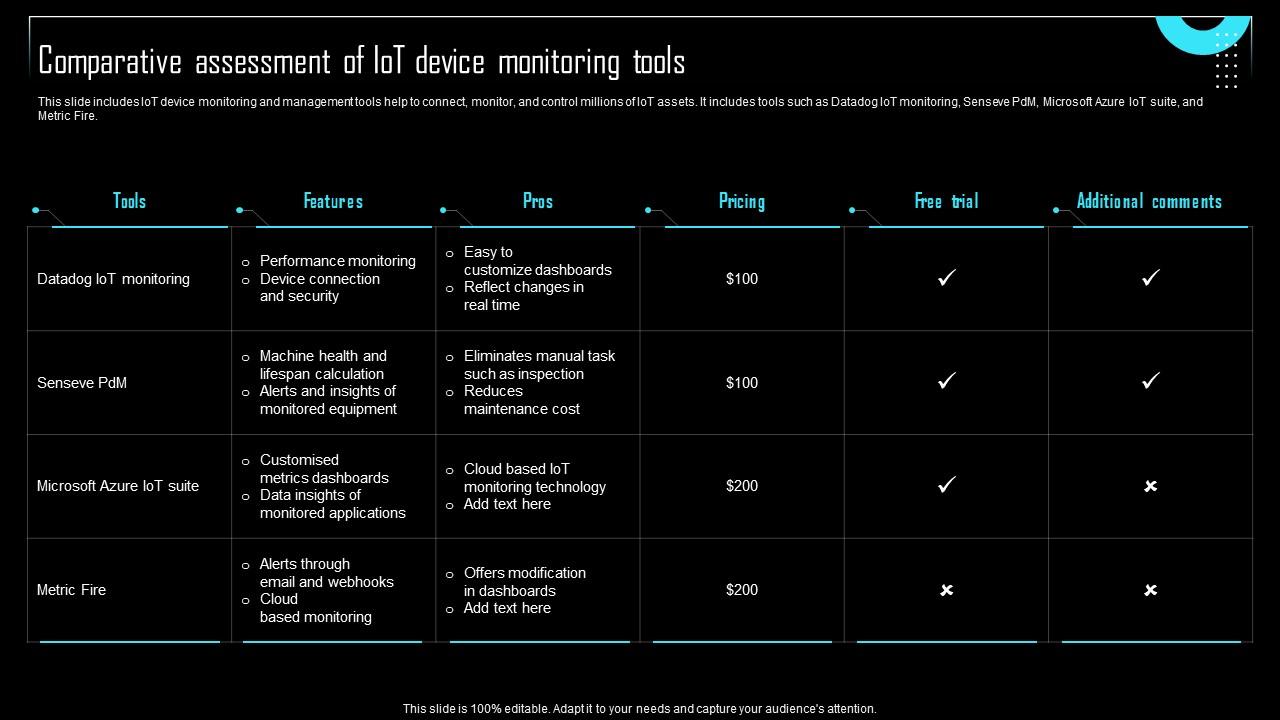 Comparative Assessment Monitoring Tools Effective IoT Device Management ... Comparative Assessment Monitoring Tools Effective IoT Device Management ...