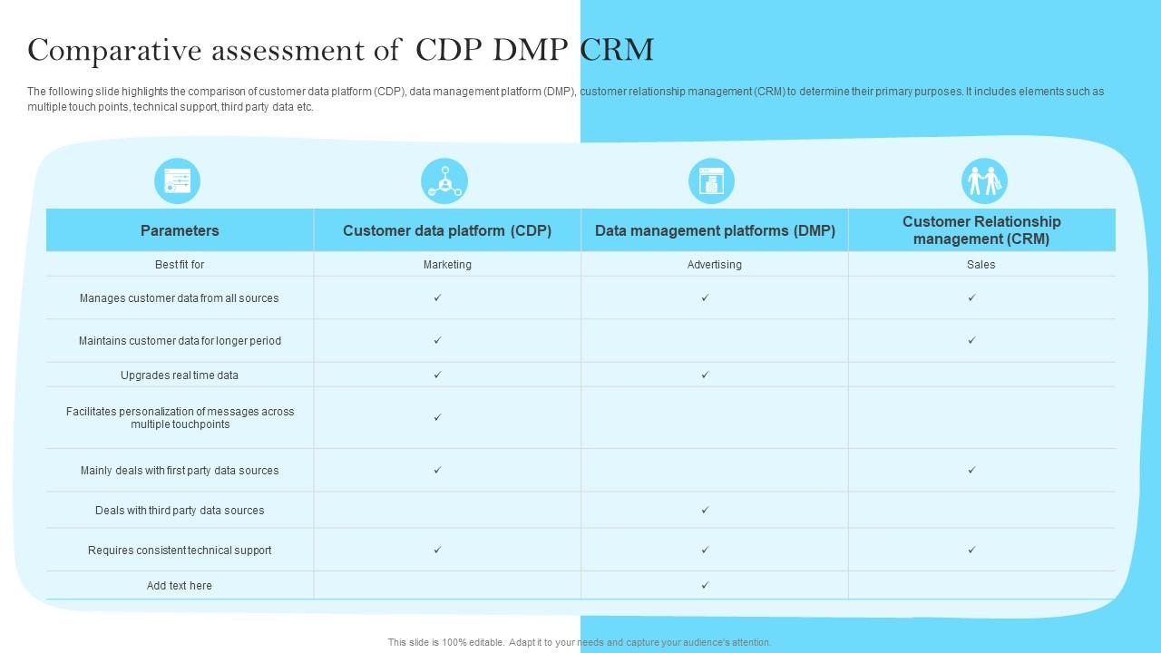 Comparative Assessment Of Cdp Dmp Crm Customer Data Platform Guide Mkt Ss Ppt Example